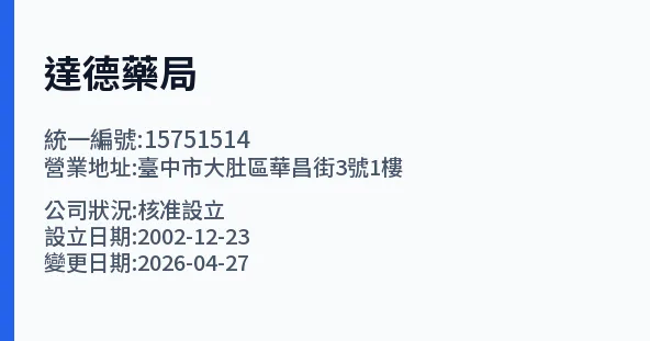達德藥局的照片-統編 15751514(臺中市) 公司登記資料與營業項目詳細圖表