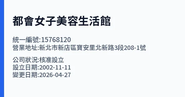 都會女子美容生活館的照片-統編 15768120(新北市) 公司登記資料與營業項目詳細圖表