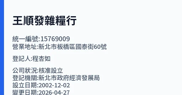 王順發雜糧行的照片-統編 15769009(新北市) 公司登記資料與營業項目詳細圖表