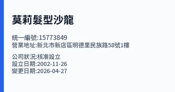莫莉髮型沙龍的照片-統編 15773849(新北市) 公司登記資料與營業項目詳細圖表