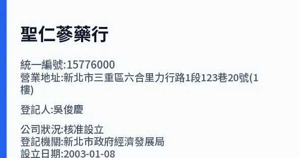 聖仁蔘藥行的照片-統編 15776000(新北市) 公司登記資料與營業項目詳細圖表