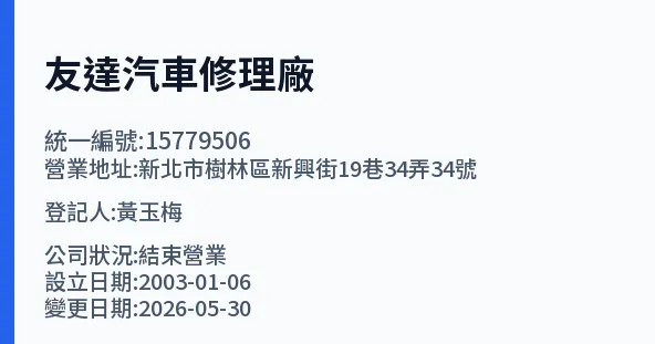 友達汽車修理廠的照片-統編 15779506(新北市) 公司登記資料與營業項目詳細圖表