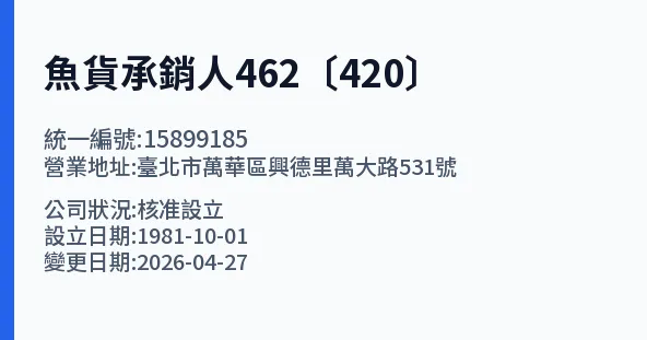 魚貨承銷人462〔420〕的照片-統編 15899185(臺北市) 公司登記資料與營業項目詳細圖表