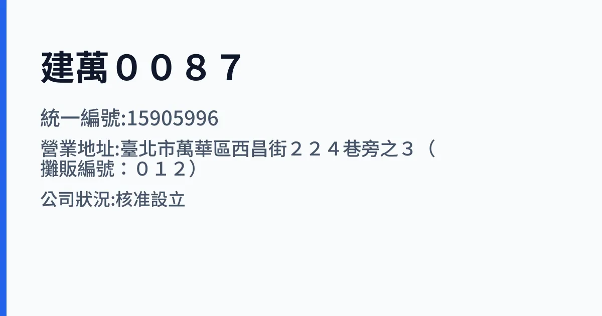 建萬００８７ - 統編 15905996(臺北市) 公司登記資料與營業項目詳細圖表