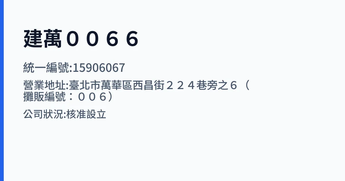 建萬0066 - 統編 15906067(臺北市) 公司登記資料與營業項目詳細圖表