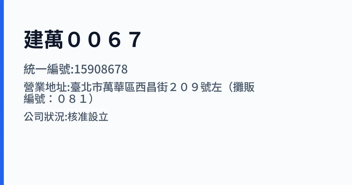 建萬0067 - 統編 15908678(臺北市) 公司登記資料與營業項目詳細圖表