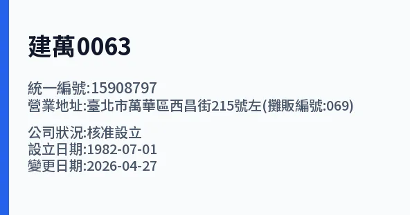 建萬0063的照片-統編 15908797(臺北市) 公司登記資料與營業項目詳細圖表