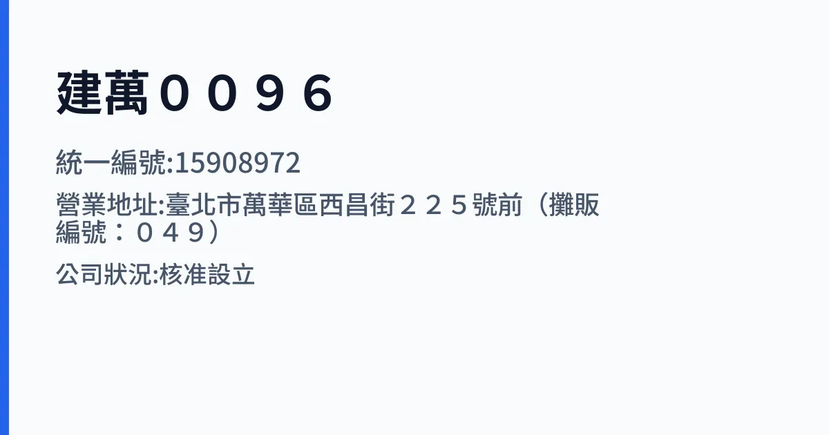建萬0096 - 統編 15908972(臺北市) 公司登記資料與營業項目詳細圖表