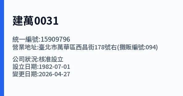 建萬0031的照片-統編 15909796(臺北市) 公司登記資料與營業項目詳細圖表