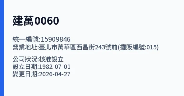 建萬0060的照片-統編 15909846(臺北市) 公司登記資料與營業項目詳細圖表