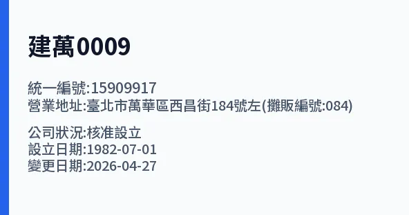 建萬0009的照片-統編 15909917(臺北市) 公司登記資料與營業項目詳細圖表