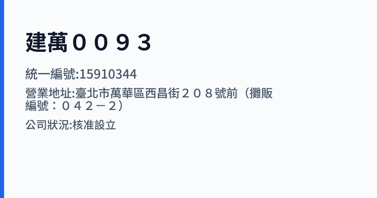 建萬００９３ - 統編 15910344(臺北市) 公司登記資料與營業項目詳細圖表