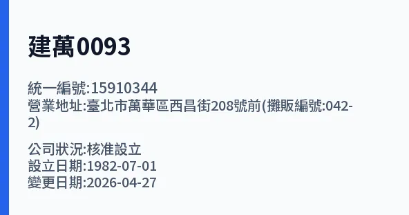 建萬0093的照片-統編 15910344(臺北市) 公司登記資料與營業項目詳細圖表