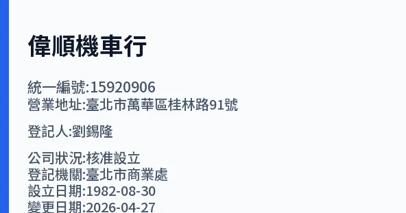 偉順機車行的照片-統編 15920906(臺北市) 公司登記資料與營業項目詳細圖表