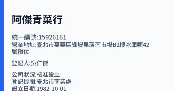 阿傑青菜行的照片-統編 15926161(臺北市) 公司登記資料與營業項目詳細圖表