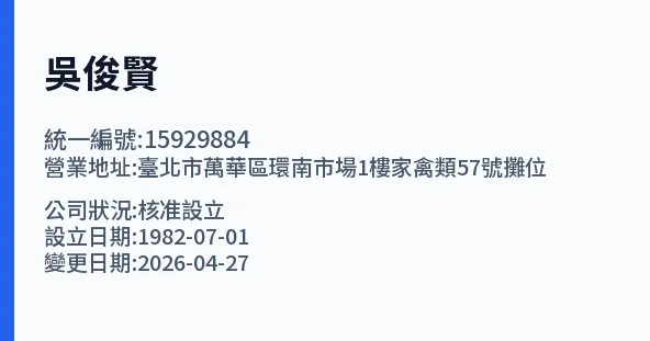吳俊賢的照片-統編 15929884(臺北市) 公司登記資料與營業項目詳細圖表