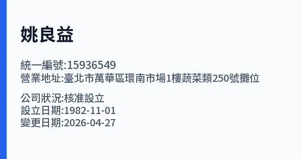 姚良益的照片-統編 15936549(臺北市) 公司登記資料與營業項目詳細圖表