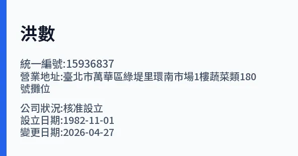 洪數的照片-統編 15936837(臺北市) 公司登記資料與營業項目詳細圖表