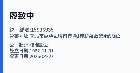 廖致中的照片-統編 15936935(臺北市) 公司登記資料與營業項目詳細圖表