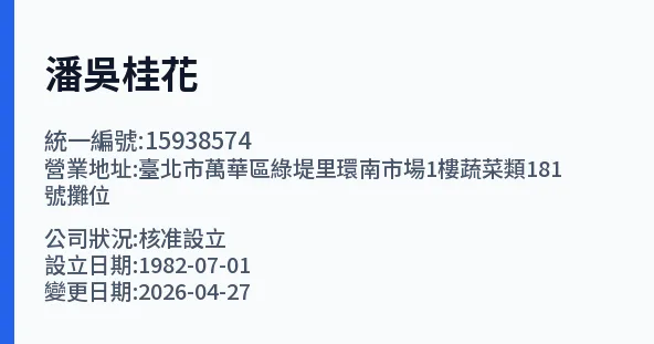 潘吳桂花的照片-統編 15938574(臺北市) 公司登記資料與營業項目詳細圖表