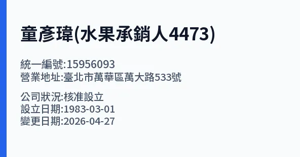 童彥瑋(水果承銷人4473)的照片-統編 15956093(臺北市) 公司登記資料與營業項目詳細圖表