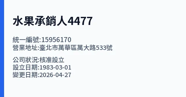 水果承銷人4477的照片-統編 15956170(臺北市) 公司登記資料與營業項目詳細圖表