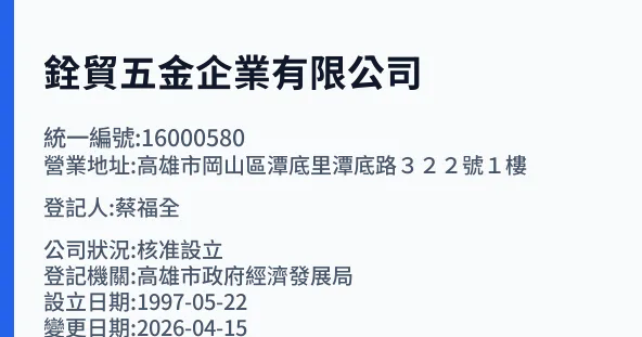 銓貿五金企業有限公司的照片-統編 16000580(高雄市) 公司登記資料與營業項目詳細圖表