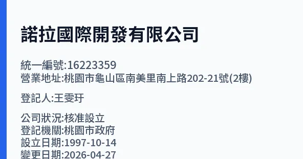 諾拉國際開發有限公司的照片-統編 16223359(桃園市) 公司登記資料與營業項目詳細圖表