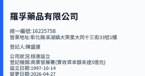 羅孚藥品有限公司的照片-統編 16225758(彰化縣) 公司登記資料與營業項目詳細圖表