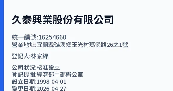 久泰興業股份有限公司的照片-統編 16254660(宜蘭縣) 公司登記資料與營業項目詳細圖表