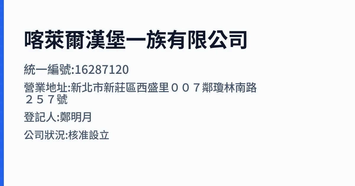 喀萊爾漢堡一族有限公司 - 統編 16287120(新北市) 公司登記資料與營業項目詳細圖表