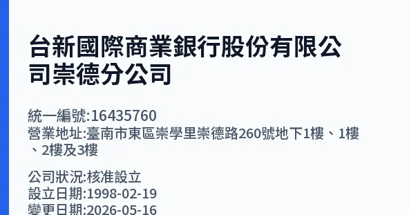 台新國際商業銀行股份有限公司崇德分公司的照片-統編 16435760(臺南市) 公司登記資料與營業項目詳細圖表