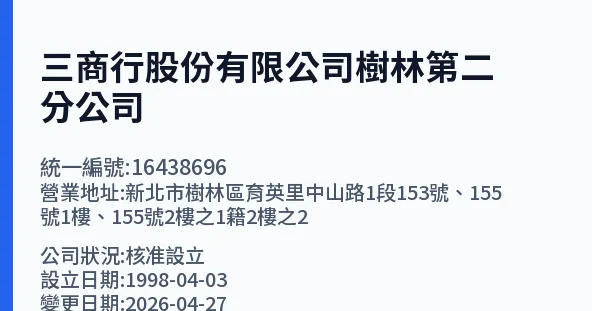 三商行股份有限公司樹林第二分公司的照片-統編 16438696(新北市) 公司登記資料與營業項目詳細圖表