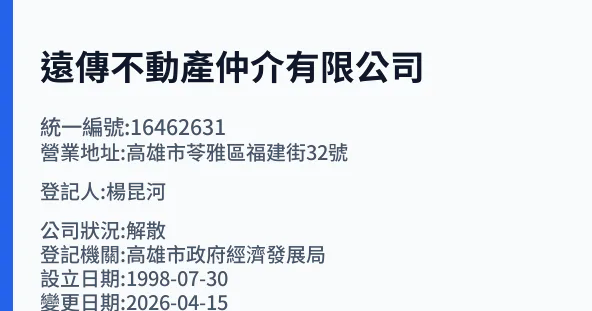 遠傳不動產仲介有限公司的照片-統編 16462631(高雄市) 公司登記資料與營業項目詳細圖表