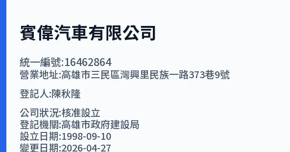 賓偉汽車有限公司的照片-統編 16462864(高雄市) 公司登記資料與營業項目詳細圖表