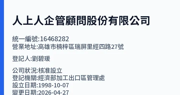 人上人企管顧問股份有限公司的照片-統編 16468282(高雄市) 公司登記資料與營業項目詳細圖表