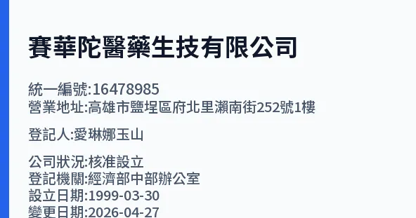 賽華陀醫藥生技有限公司的照片-統編 16478985(高雄市) 公司登記資料與營業項目詳細圖表