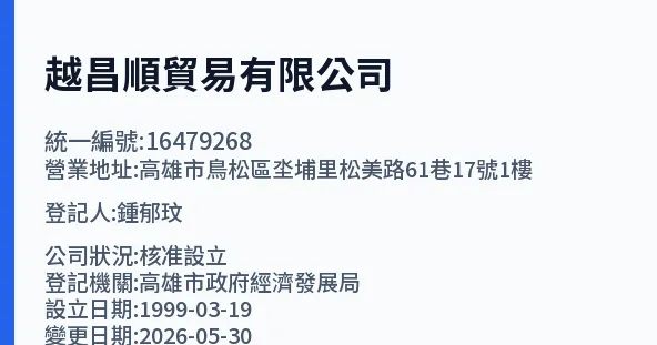 越昌順貿易有限公司的照片-統編 16479268(高雄市) 公司登記資料與營業項目詳細圖表