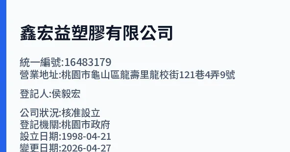 鑫宏益塑膠有限公司的照片-統編 16483179(桃園市) 公司登記資料與營業項目詳細圖表