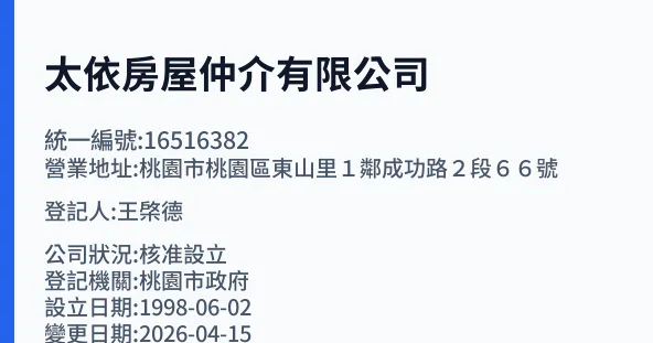 太依房屋仲介有限公司的照片-統編 16516382(桃園市) 公司登記資料與營業項目詳細圖表