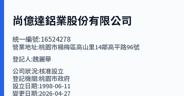 尚億達鋁業股份有限公司的照片-統編 16524278(桃園市) 公司登記資料與營業項目詳細圖表