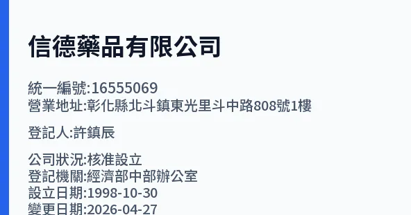 信德藥品有限公司的照片-統編 16555069(彰化縣) 公司登記資料與營業項目詳細圖表