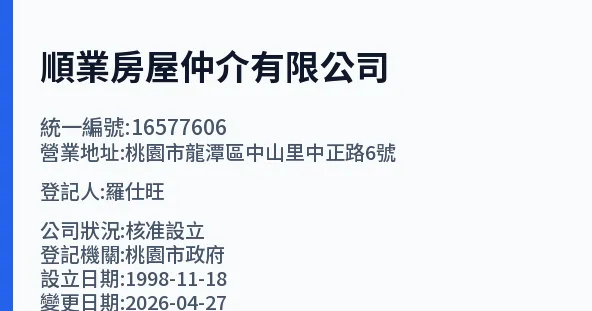 順業房屋仲介有限公司的照片-統編 16577606(桃園市) 公司登記資料與營業項目詳細圖表