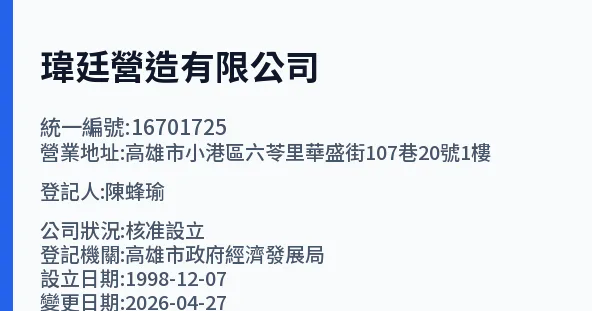 瑋廷營造有限公司的照片-統編 16701725(高雄市) 公司登記資料與營業項目詳細圖表