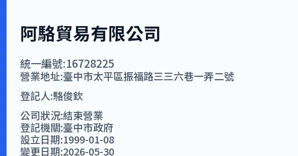 阿駱貿易有限公司的照片-統編 16728225(臺中市) 公司登記資料與營業項目詳細圖表