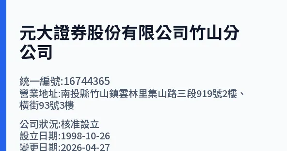 元大證券股份有限公司竹山分公司的照片-統編 16744365(南投縣) 公司登記資料與營業項目詳細圖表