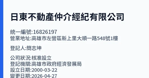日東不動產仲介經紀有限公司的照片-統編 16826197(高雄市) 公司登記資料與營業項目詳細圖表