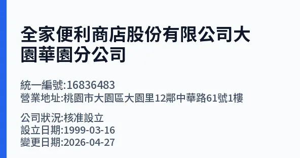 全家便利商店股份有限公司大園華園分公司的照片-統編 16836483(桃園市) 公司登記資料與營業項目詳細圖表