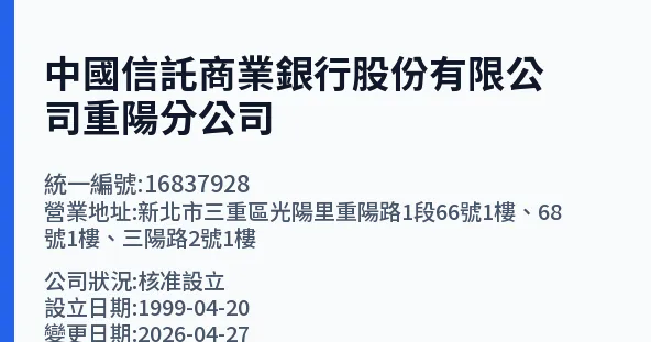 中國信託商業銀行股份有限公司重陽分公司的照片-統編 16837928(新北市) 公司登記資料與營業項目詳細圖表