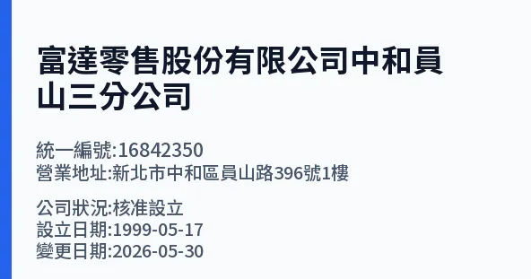 來來超商股份有限公司第378分公司的照片-統編 16842350(新北市) 公司登記資料與營業項目詳細圖表